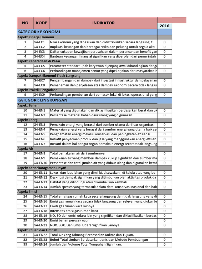 Tabel GRI-G4 | PDF | Teknologi & Rekayasa