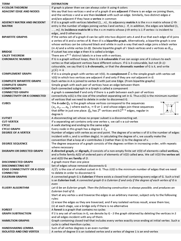 Graph Cheatsheet Download Free Pdf Vertex Graph Theory Graph Theory