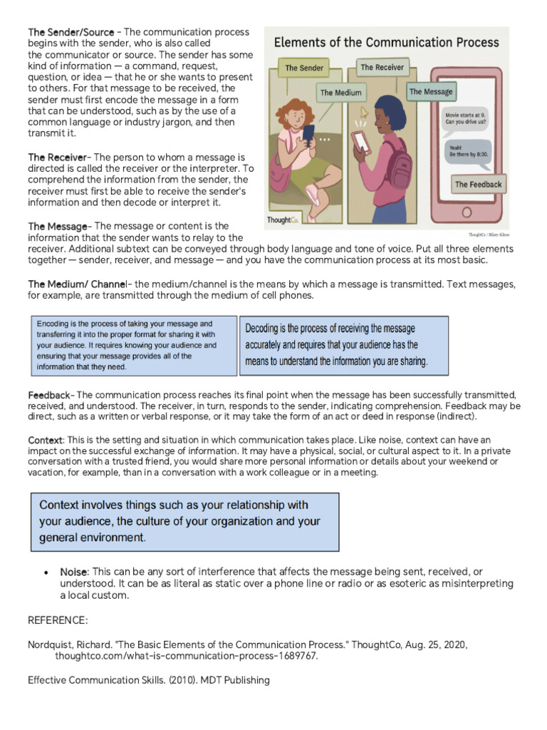 Elements of Comm | PDF | Communication | Information
