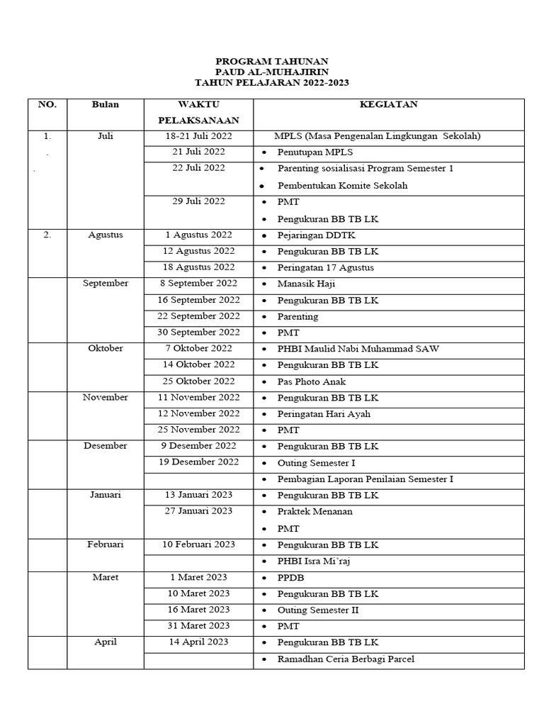 Prota Prosem 2022-2023 | PDF