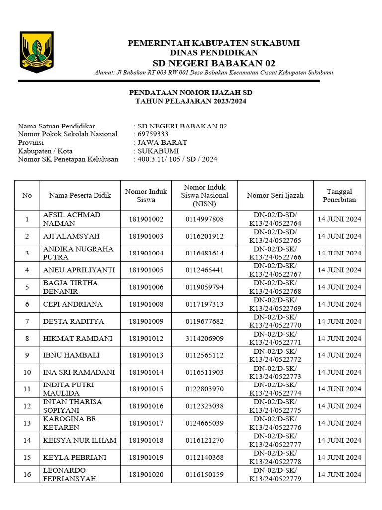 Contoh Format Matriks Pendataan Oleh Satuan Pendidikan | PDF