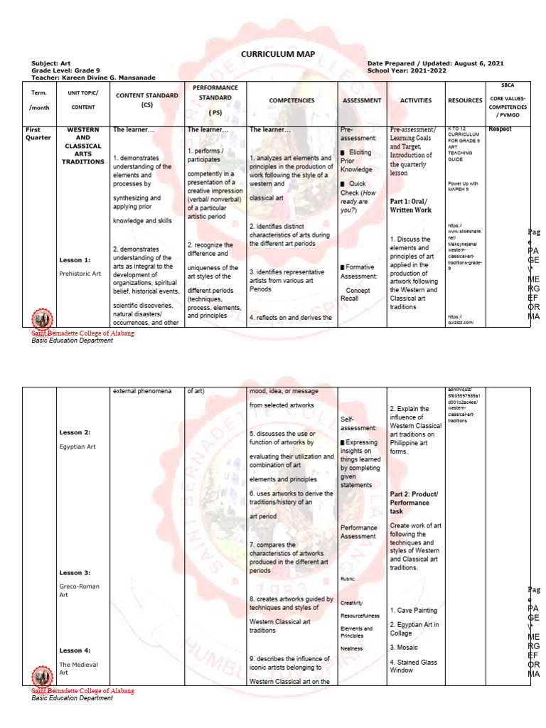 ART 9_CURRICULUM MAP | PDF | Behavior Modification | Cognition