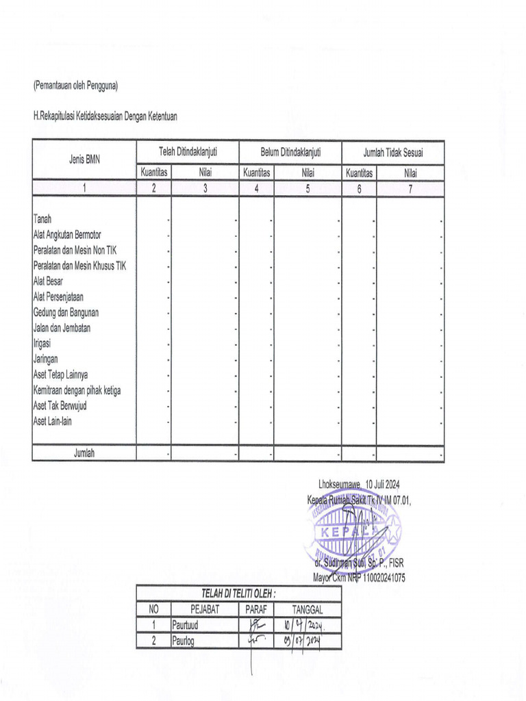 Laporan BG Farhan | PDF
