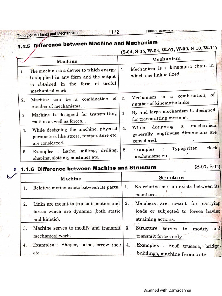 TMM Unit1 Part2 | PDF