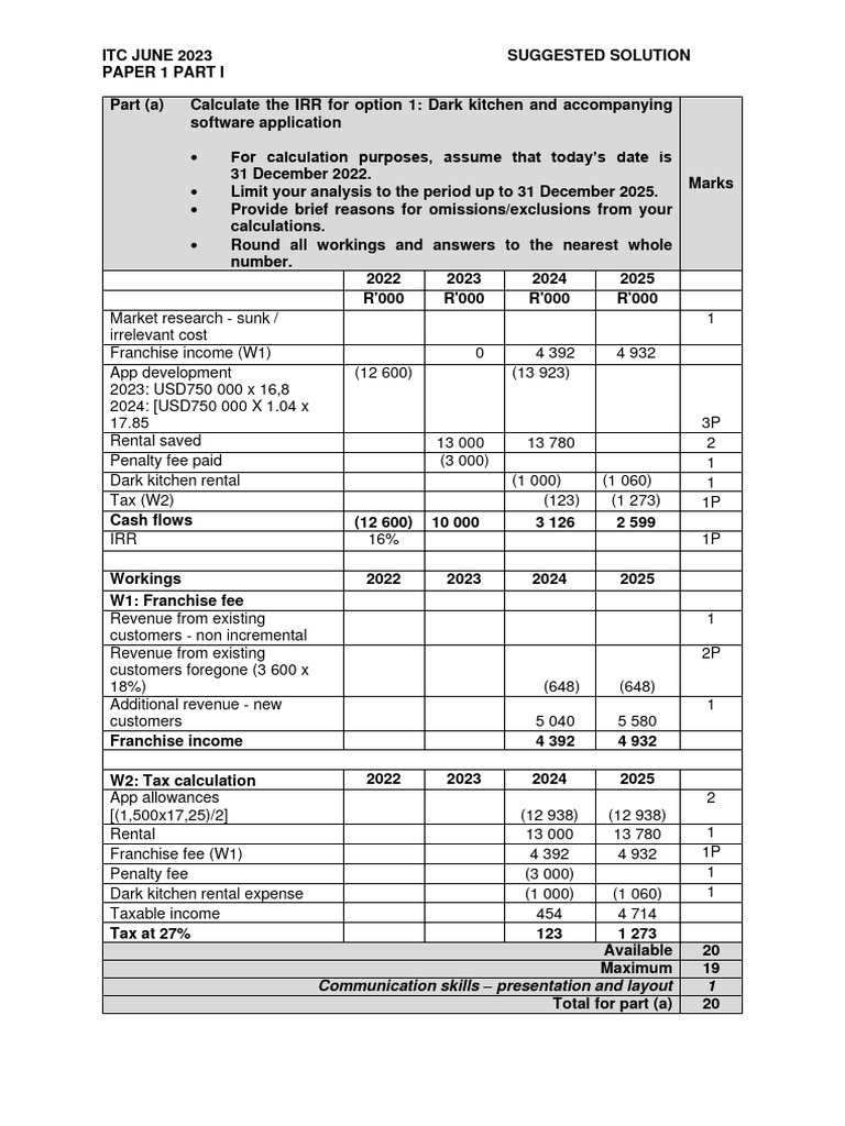 ITC June 2023 Paper 1 Part I Solution Sun Food Final | PDF | Investing ...