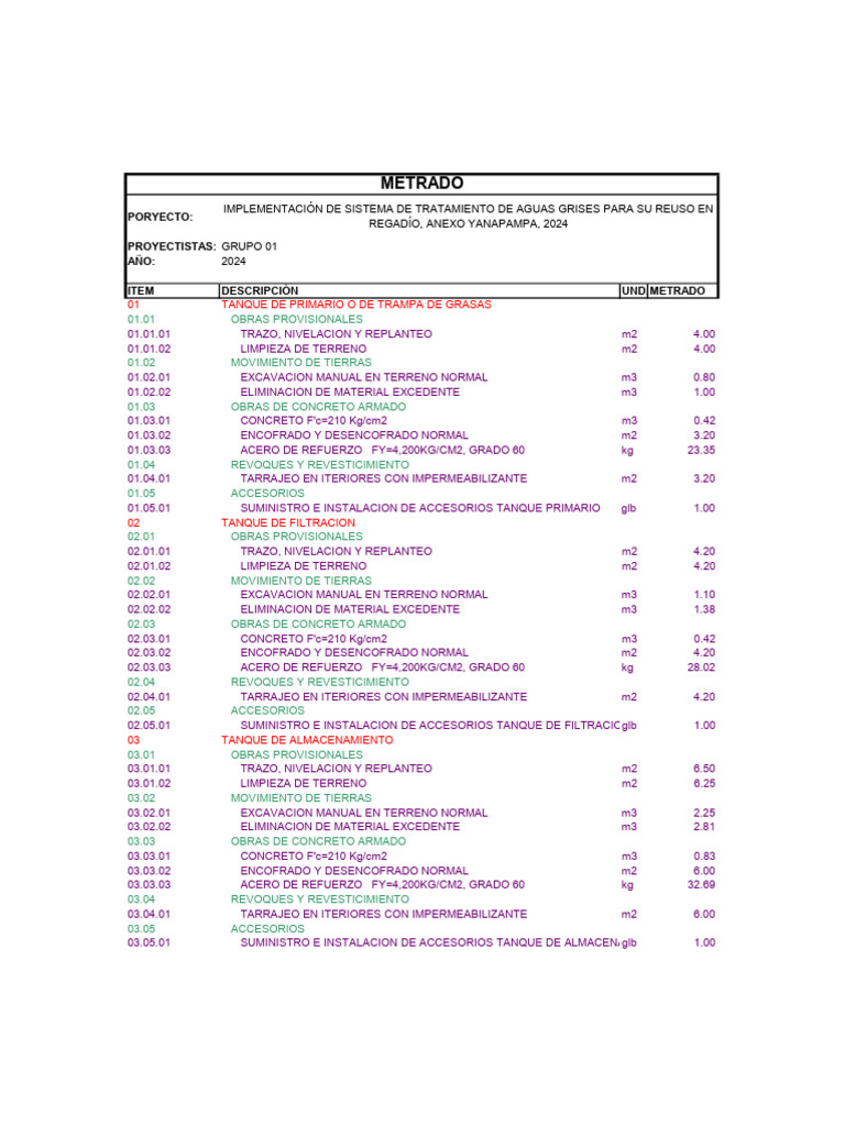 METRADO | PDF | Hormigón | Material compuesto