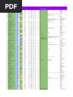 Hambrew's Amazing DaedalusX64 For 3DS Compatibility Sheet | PDF | Mario ...