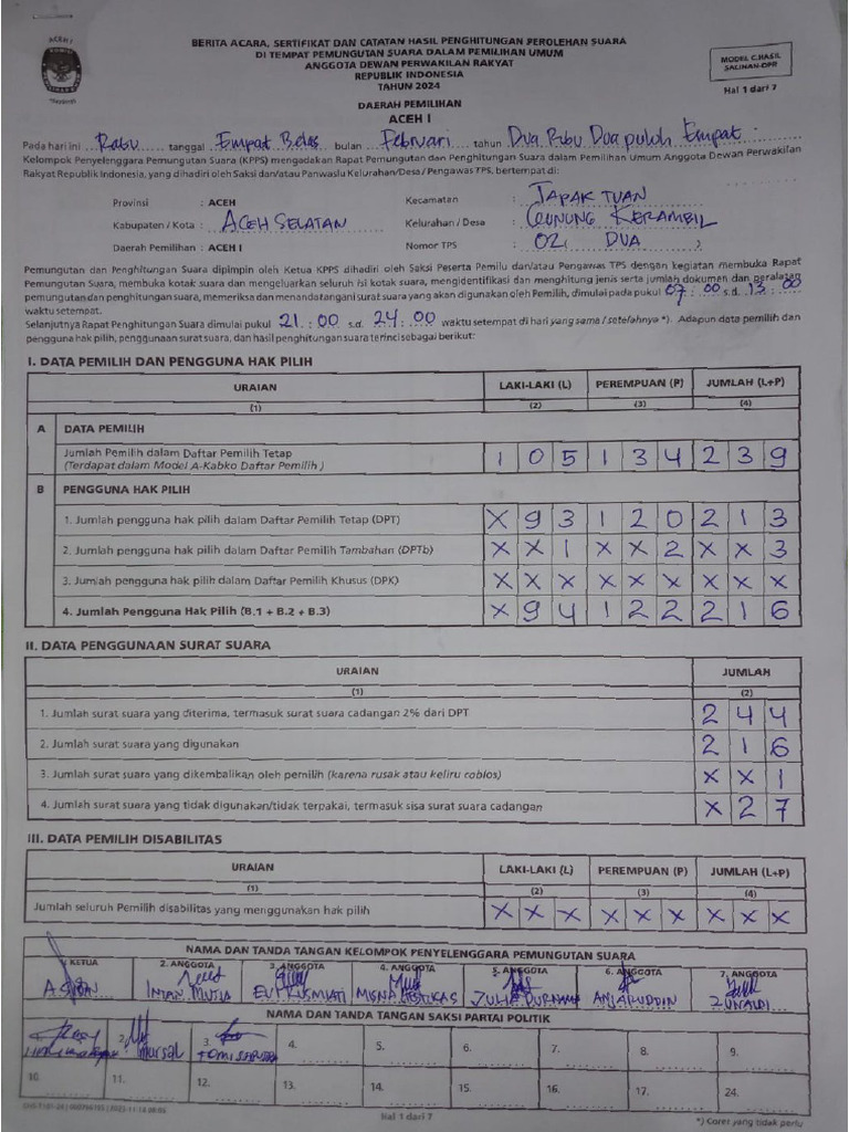 1 c1 Hasil DPRI Gunker | PDF
