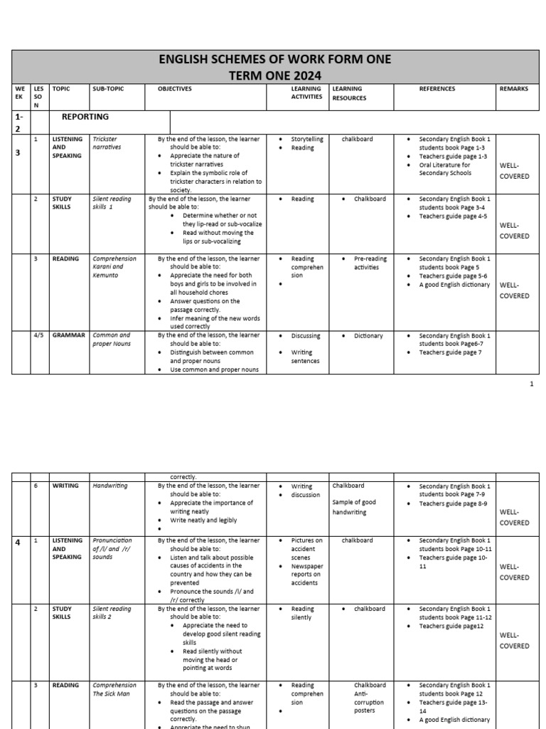 Eng F1 Schemes 2024 | PDF | English Language | Reading Comprehension