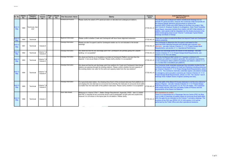 Tender Queries - Batch10 ALLOCATED-v2arch | PDF | Escalator