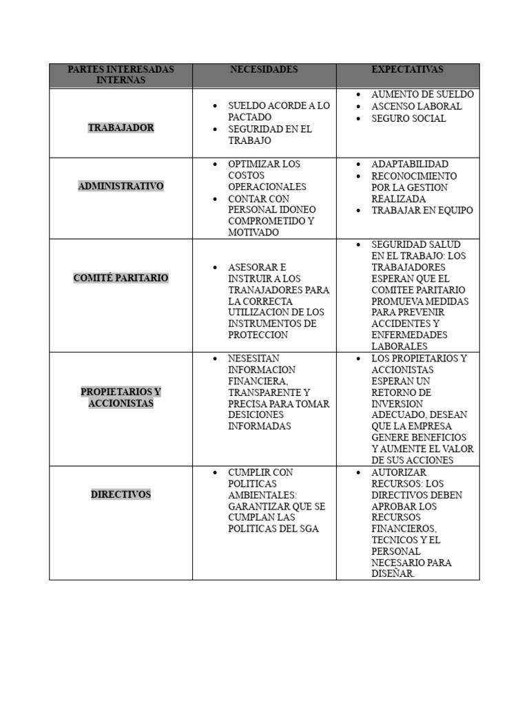 PARTES INTERESADAS INTERNAS | PDF | Negocios económicos | Business