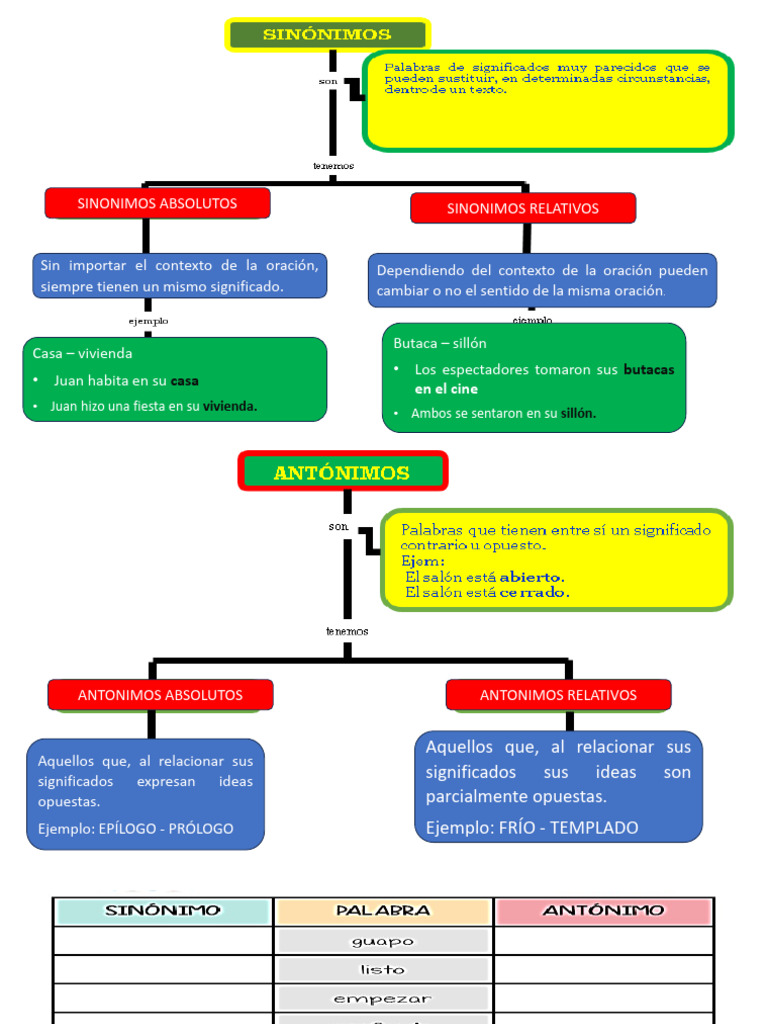 Ejercicios Comunicacion | PDF | Estudios de idiomas extranjeros