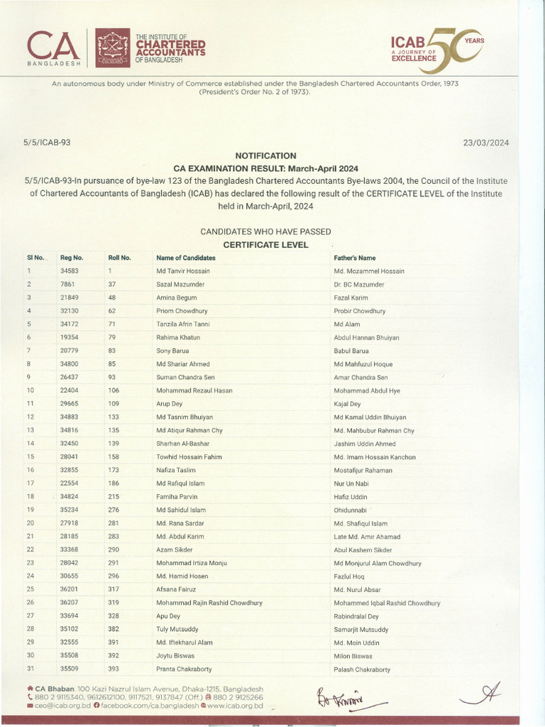 6049certificate Level Exam Result of Mar-Apr 2024 | PDF | Bangladesh