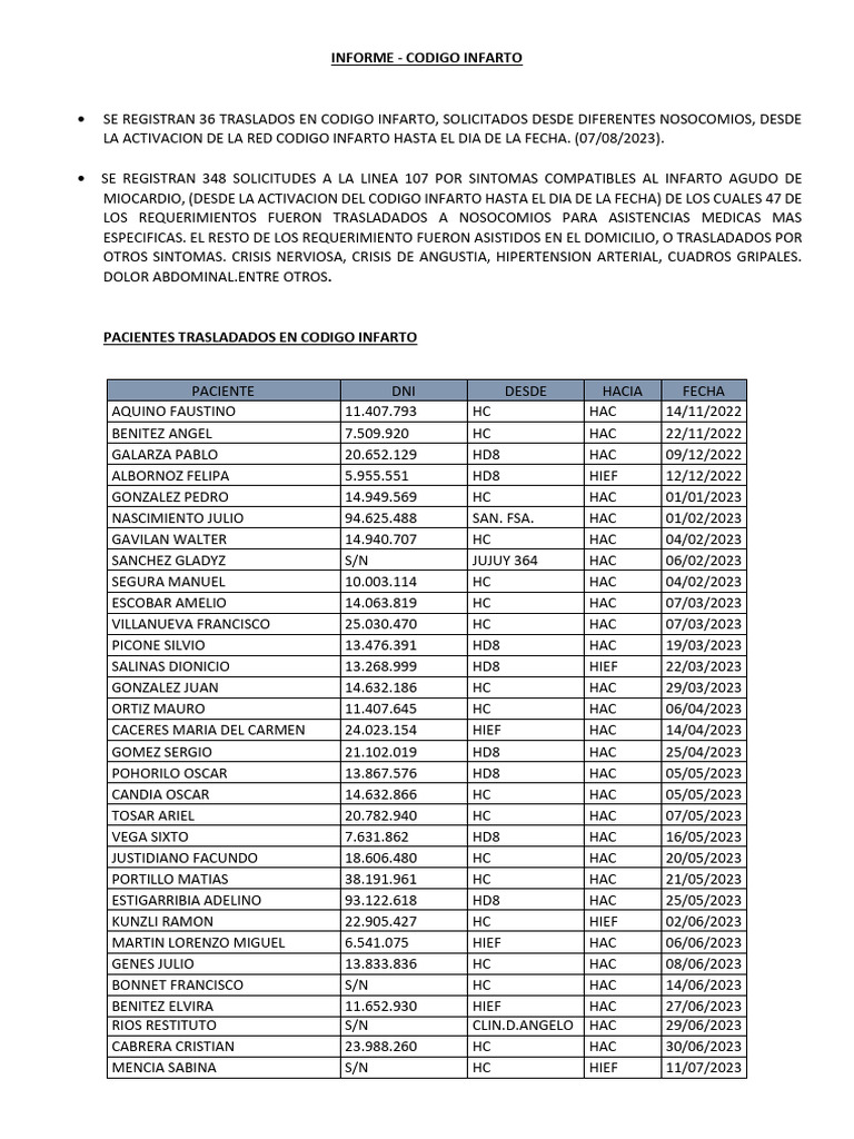 Codigo Iam Sipec | PDF | Infarto de miocardio | Enfermedades y trastornos