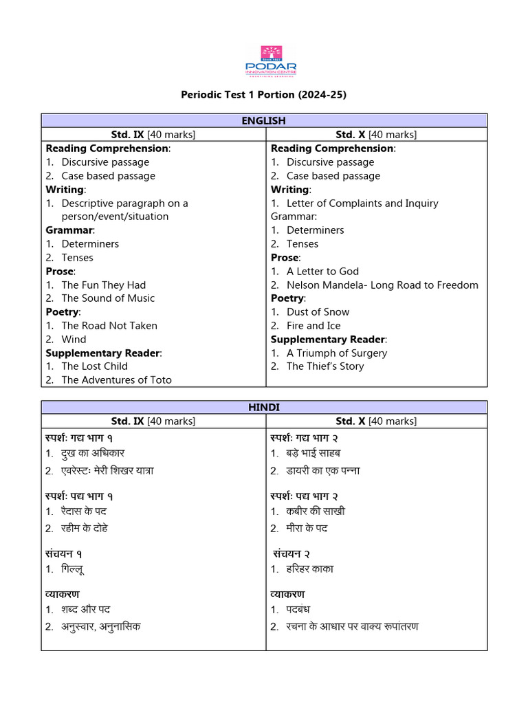 CB IX-X Portion PT1 24-25 | PDF | Cell (Biology)