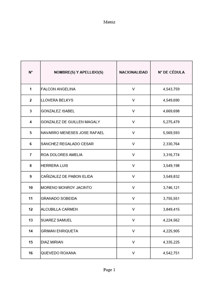 Matriz Personal 2021 | PDF | Jubilación | Problemas económicos