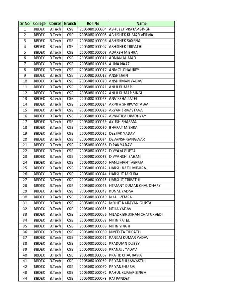 Eligible Students (Masilaman) | PDF