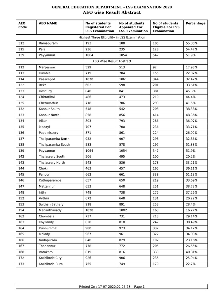 LSS Results AEO Wise New | PDF