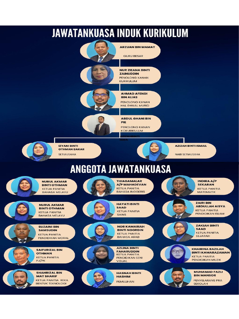 Jawatankuasa Induk Kurikulum | PDF