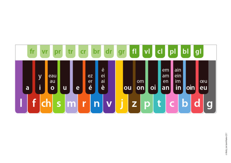 Piano CE1 Consonnes Doubles | PDF