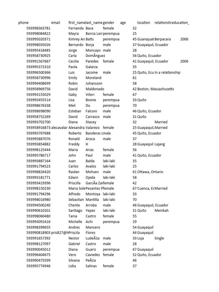 Ecuador Phone List Sample | PDF | Ecuador