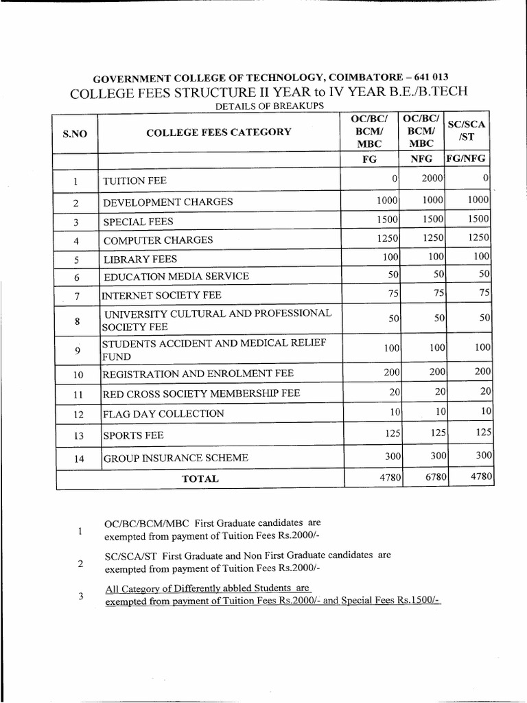 Be Ii To Iv Year Fee-06082023111348 | PDF