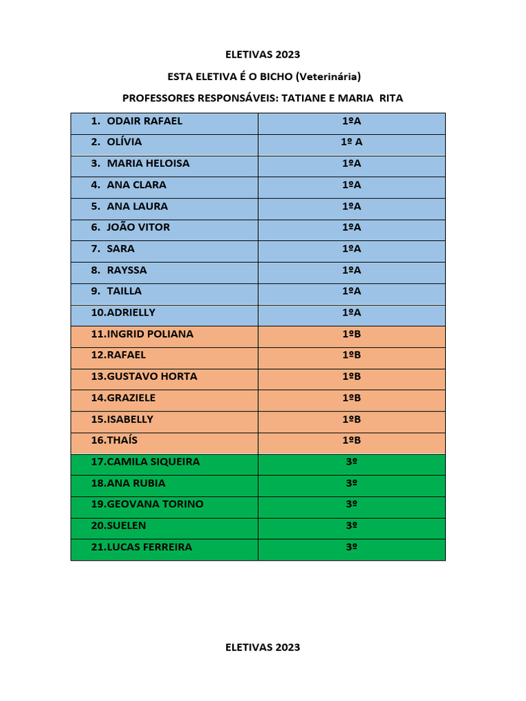 Eletivas Por Turmas 2023 | PDF