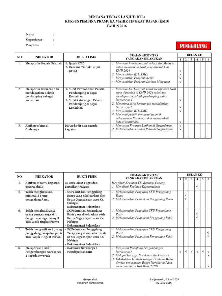 Rencana Tindak Lanjut KMD 2016 | PDF