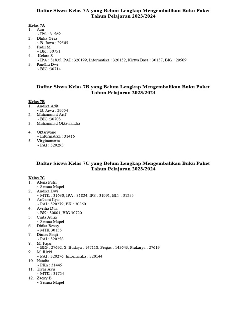 Daftar Siswa Kelas 7 Yang Belum Lengkap Mengembalikan Buku Paket | PDF