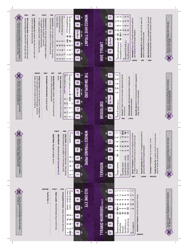 Tyranid Datasheet Cards 10th v1 7 8up | PDF