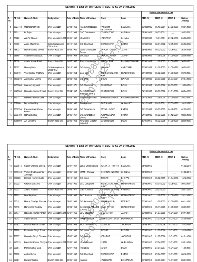 Sen List Scale 4 | PDF