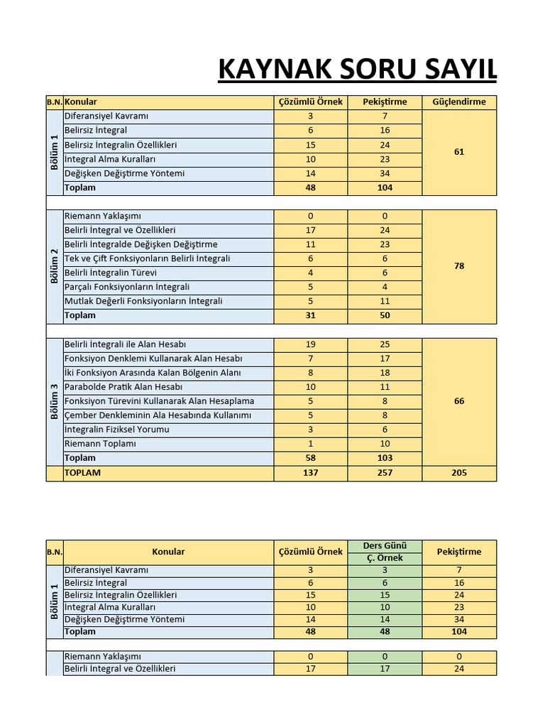5-Apotemi Ä°ntegral Bitirme PlanÄ | PDF