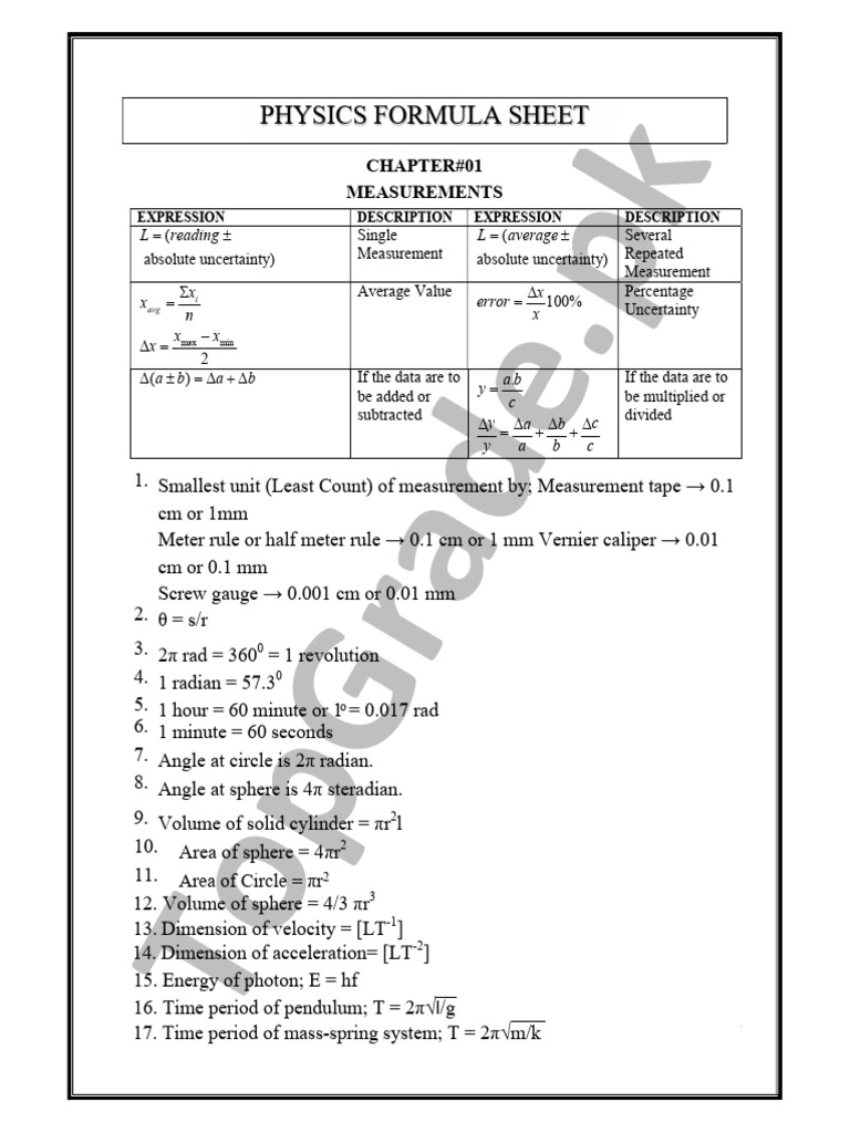 Physics Formula Merge Final Upload | PDF | Doppler Effect | Waves