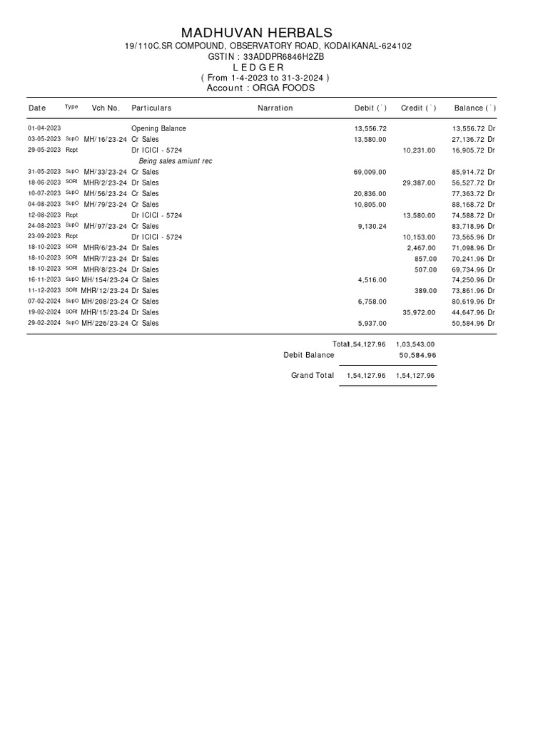 Orga Food 27.05.2024 | PDF | Debits And Credits | Corporate Jargon