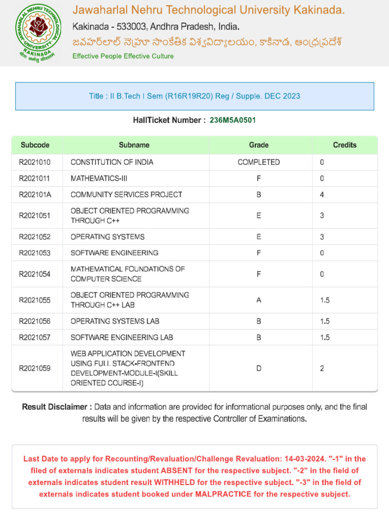 Adi 1st Sem Results | PDF
