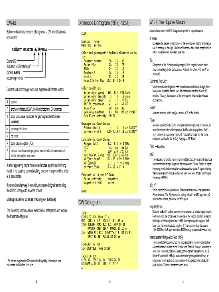 DK0WCY RefCard en | PDF