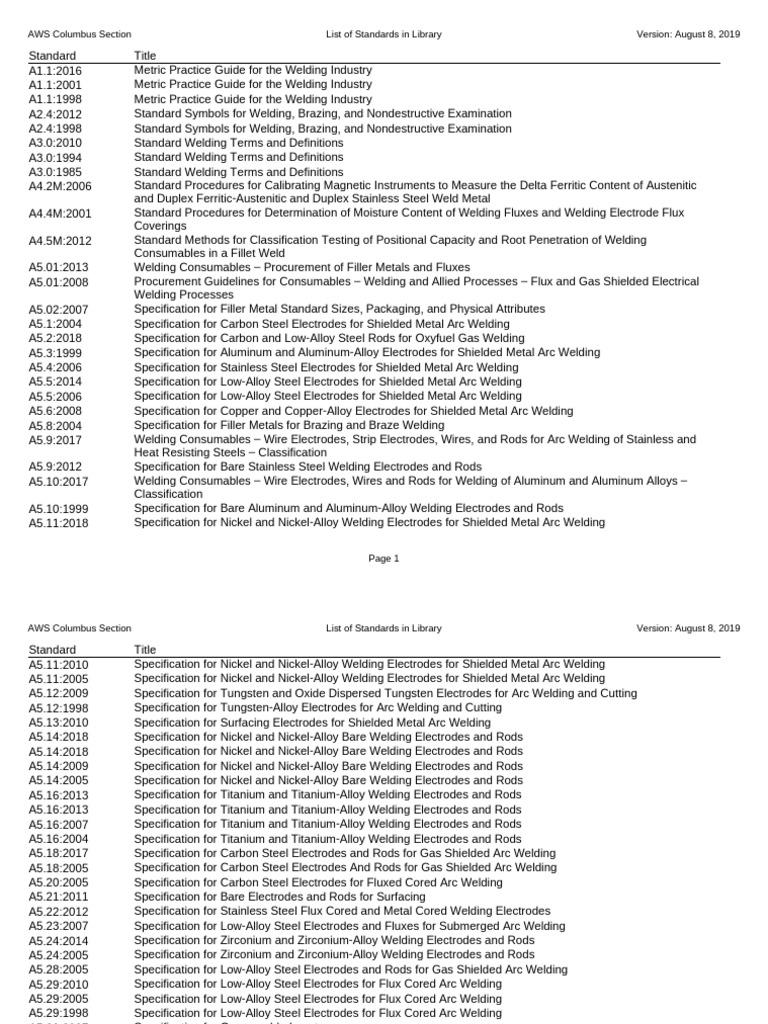 Columbus Section Library-List 2019 0808 | PDF | Welding | Construction