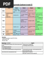 Programmation QLM CP 2023-2024-Chat Noir New | PDF | Eau | La nature