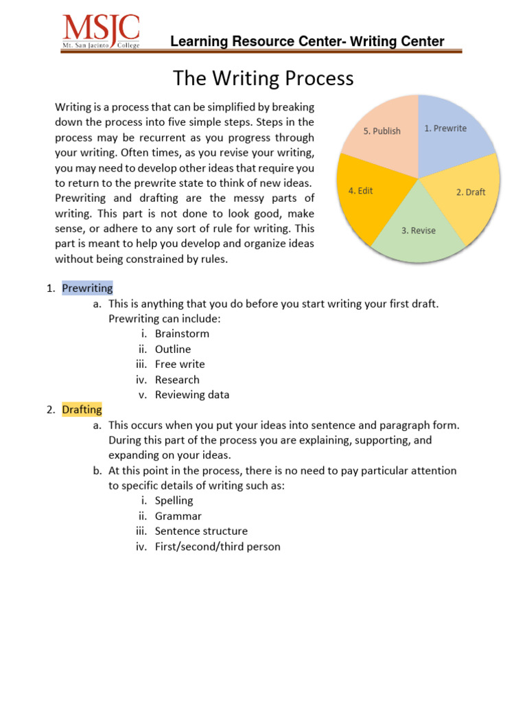 The Writing Process | PDF | Writing | Written Communication