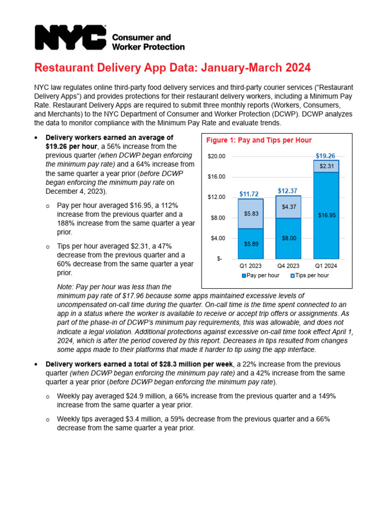 New Data Reveals Impact of Minimum Wage Law On Food Delivery Drivers and Orders in NYC | PDF ...