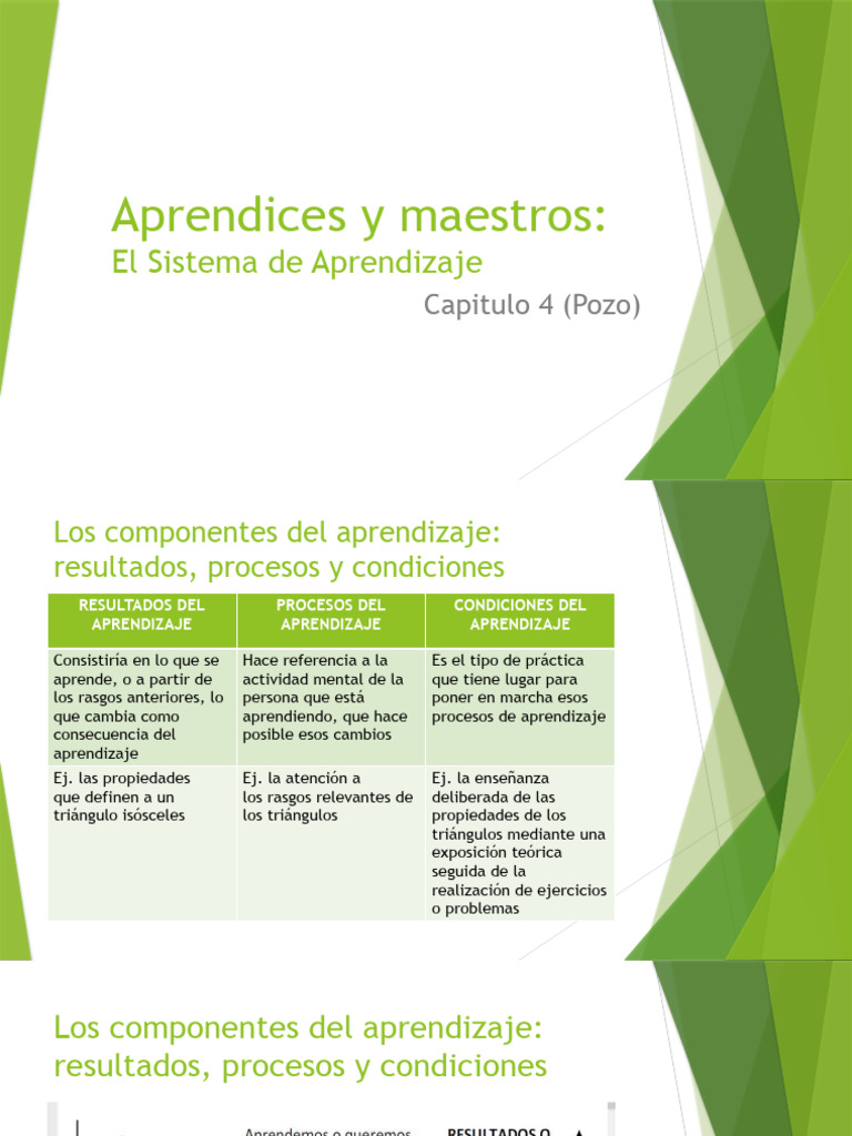 Aprendices y Maestros (Cap 4 - Pozo) | Descargar gratis PDF ...