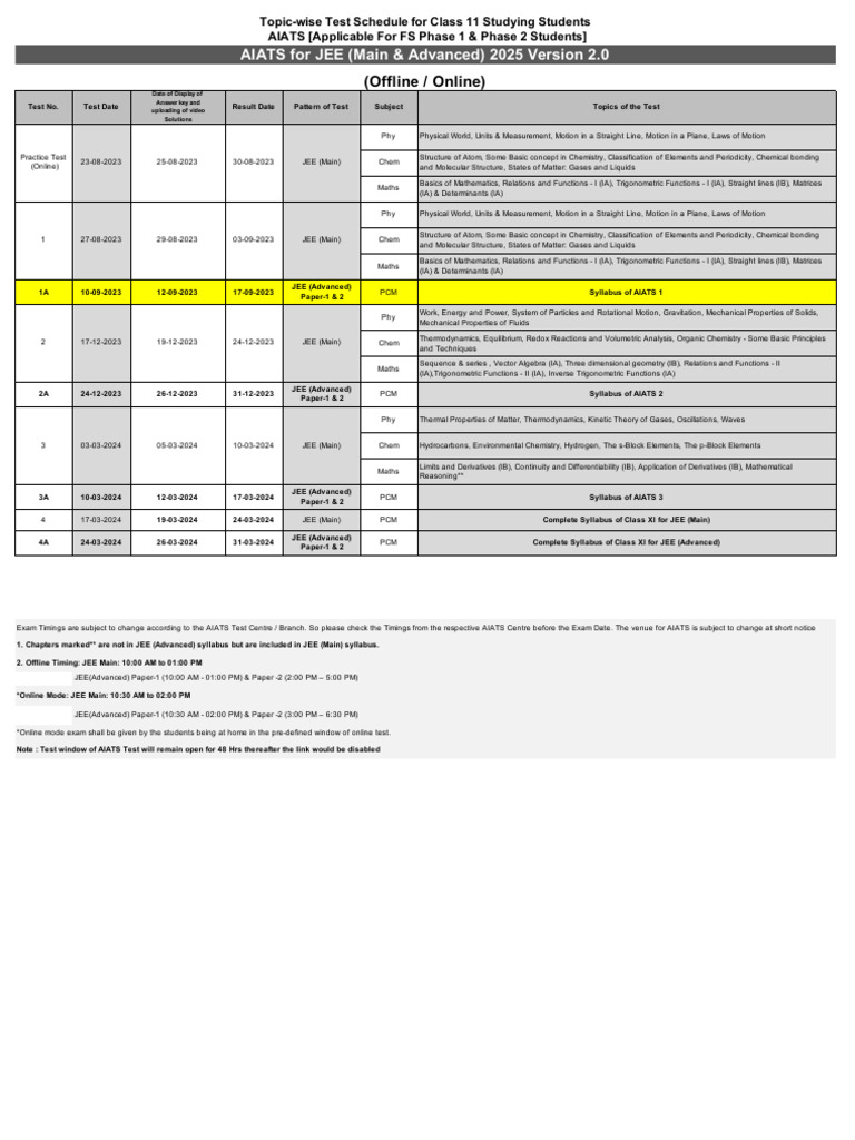 JCT Class XI AIATS Planner (Phase 2) For JEE (Main & Adv) 2025 - Ver 2.0 | PDF | Chemistry ...