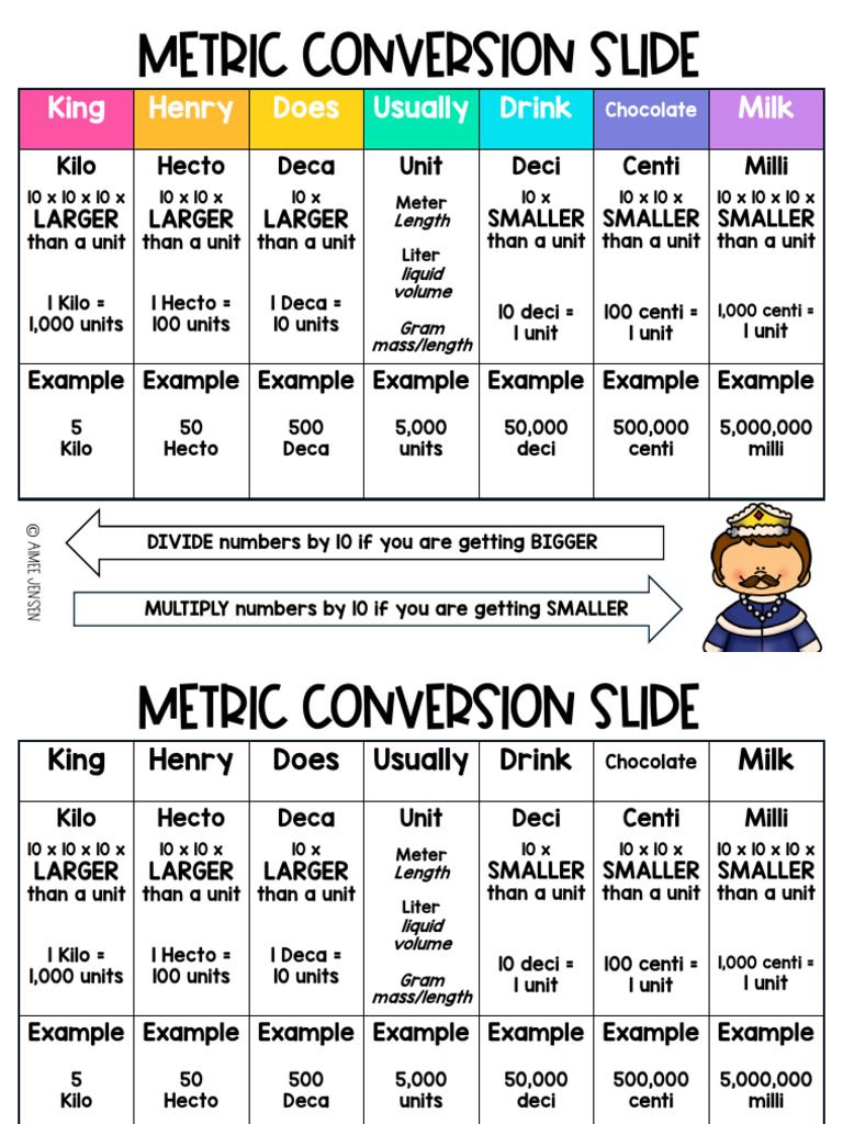 Metric Conversion Slide: King Henry Does Usually Drink Milk | PDF ...
