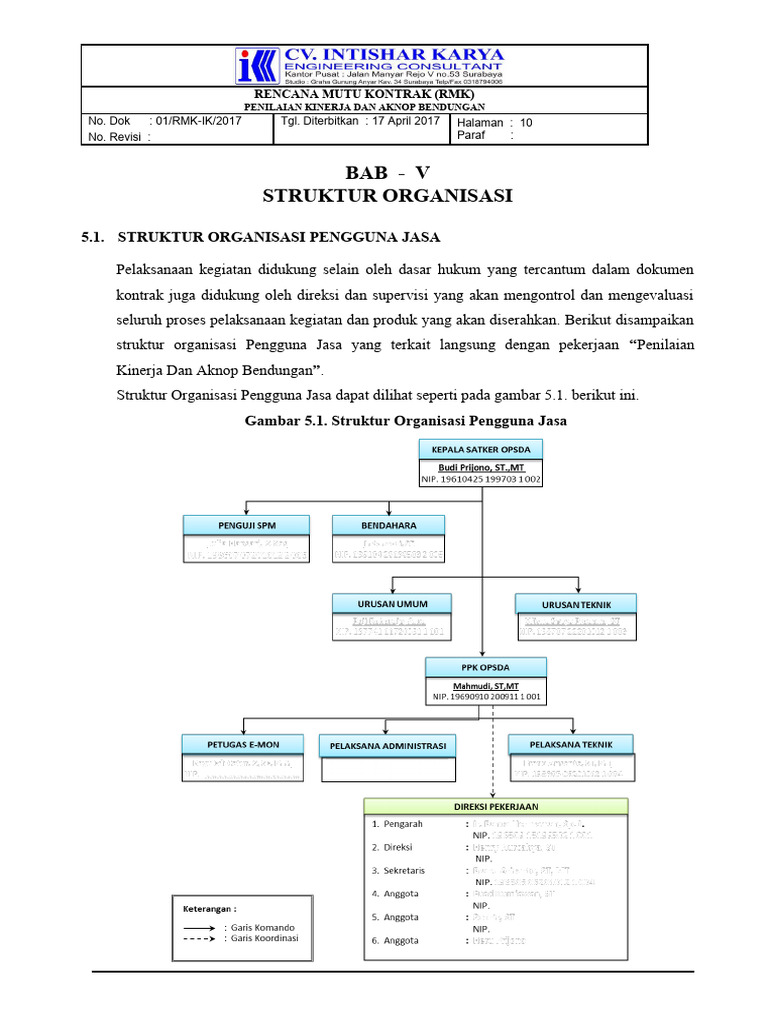 BAB 5 - STRUKTUR ORGANISASI (BLM OK) | PDF