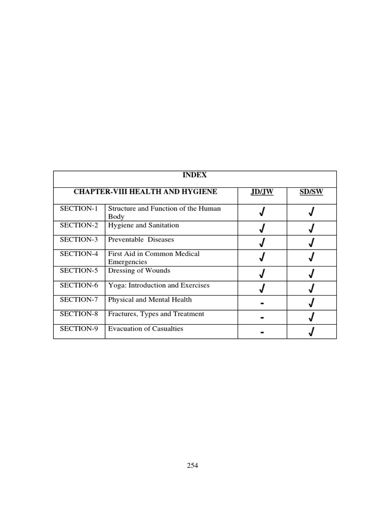 NCC - Health and Hygiene Handbook | PDF | Heart | Artery