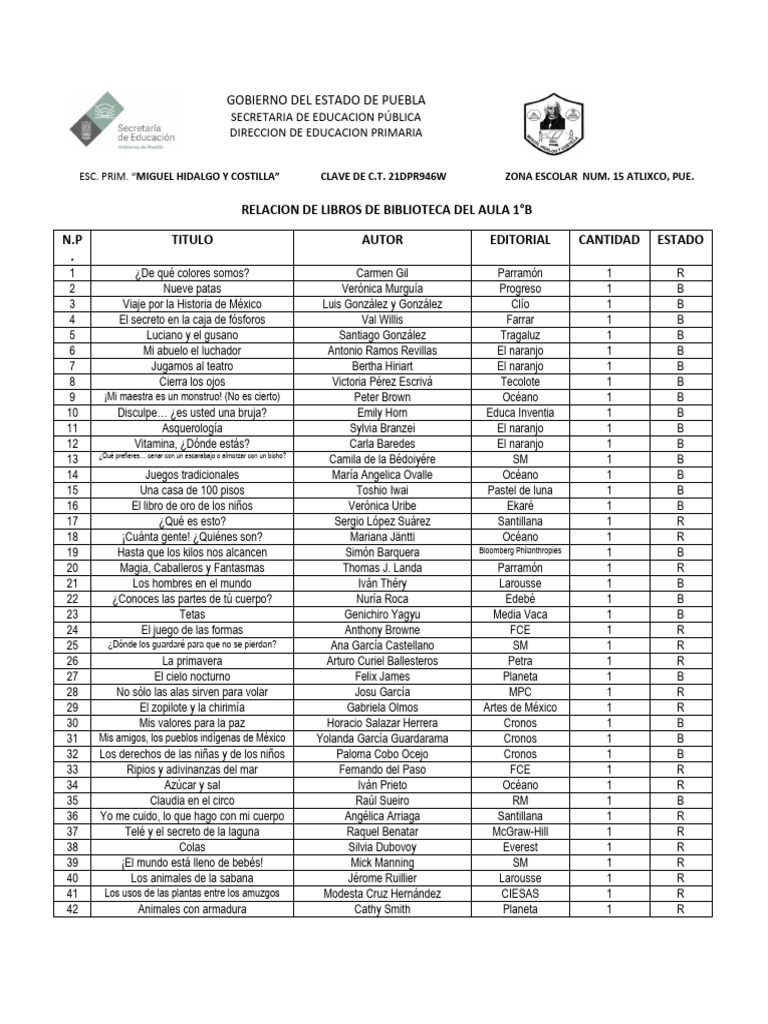 Inventario Libros Del Rincon | PDF