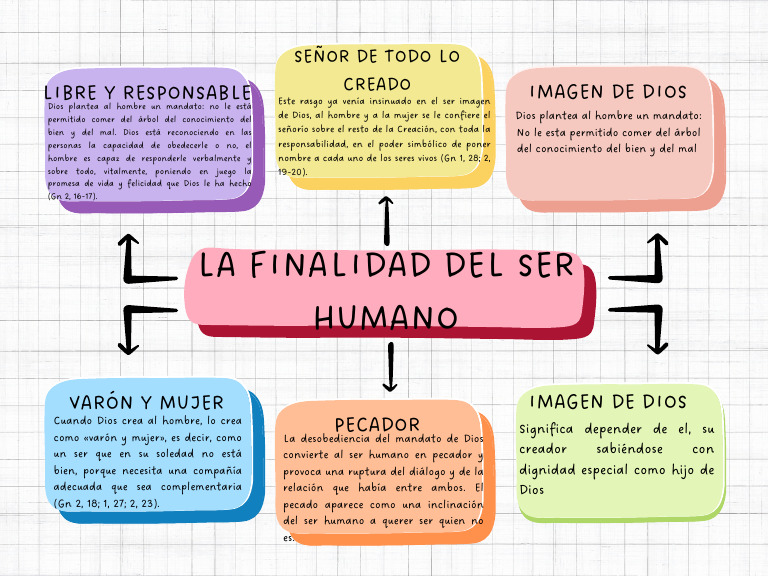 Tarea Atrasada Religión | PDF
