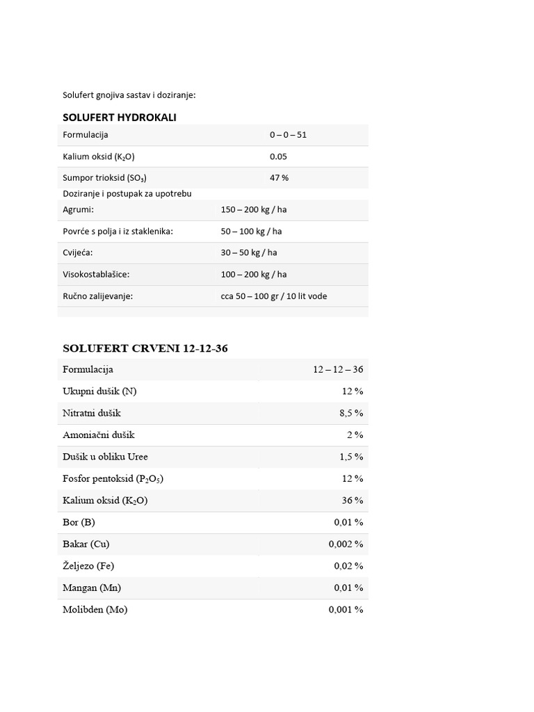 Solufert Gnojiva Sastav I Doziranje | PDF