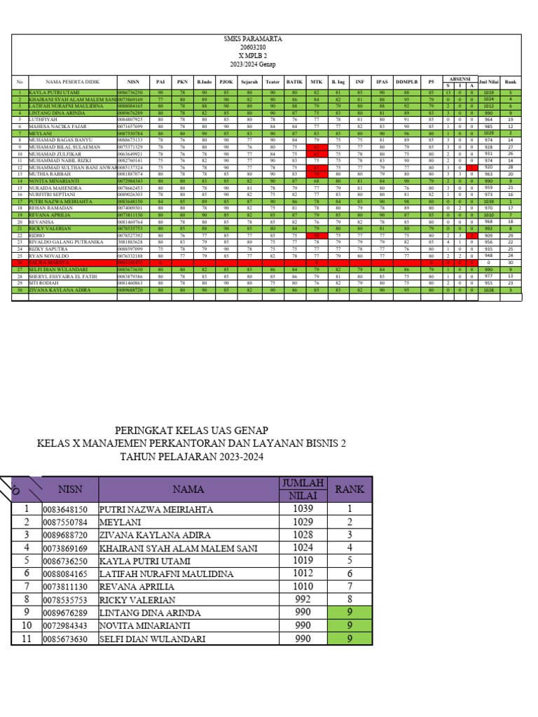 Rank Mp2 Genap | PDF