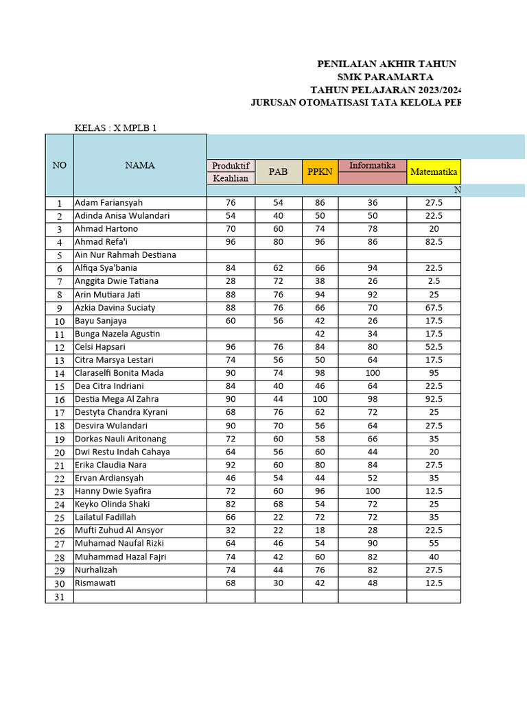 Rekap Nilai Pat X MPLB 1 2023-2024 | PDF